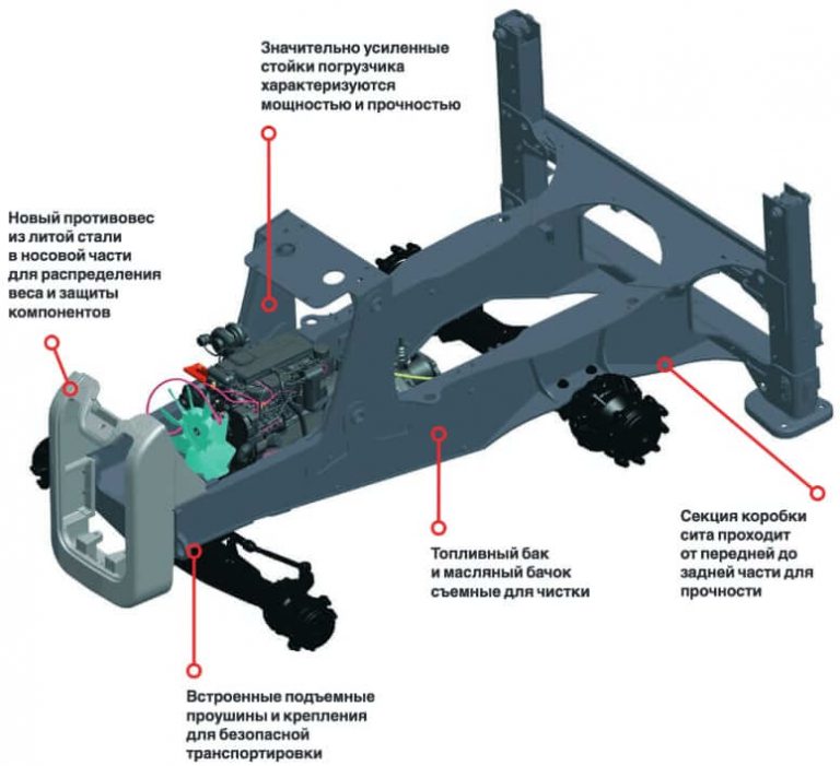 Характеристики Terex TLB 840 экскаватор-погрузчик: двигатель, вес ...